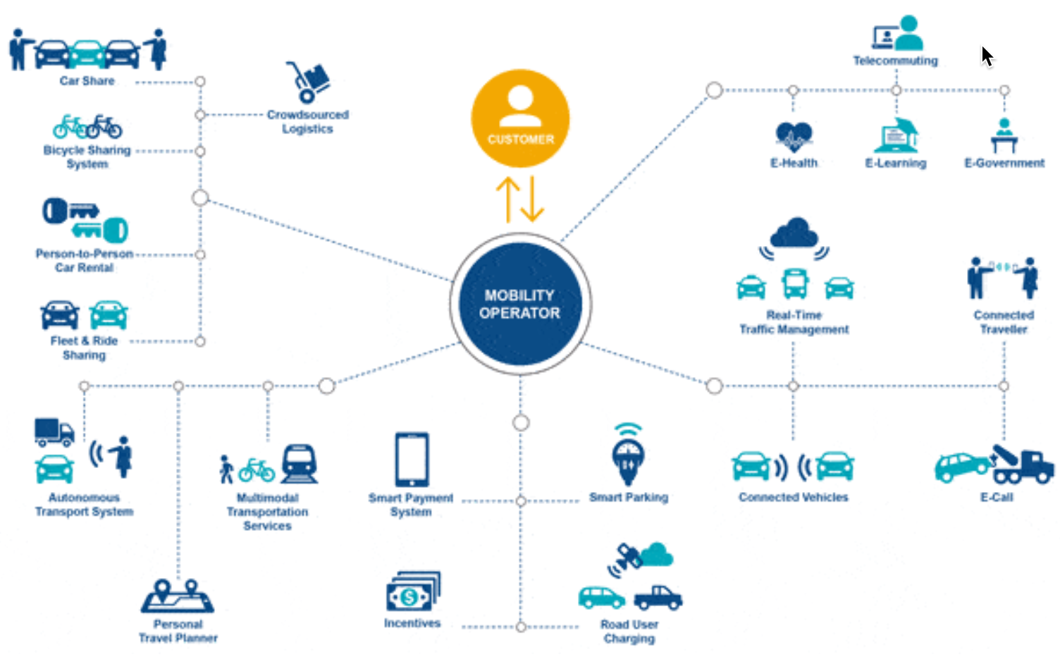 Disruptive Business Model: Mobility-as-a-Service (MaaS) – The ...